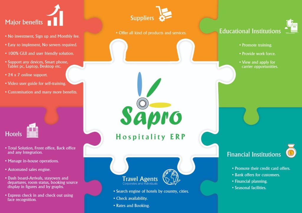 Hotel Property Management System Sapro and TiVA solutions