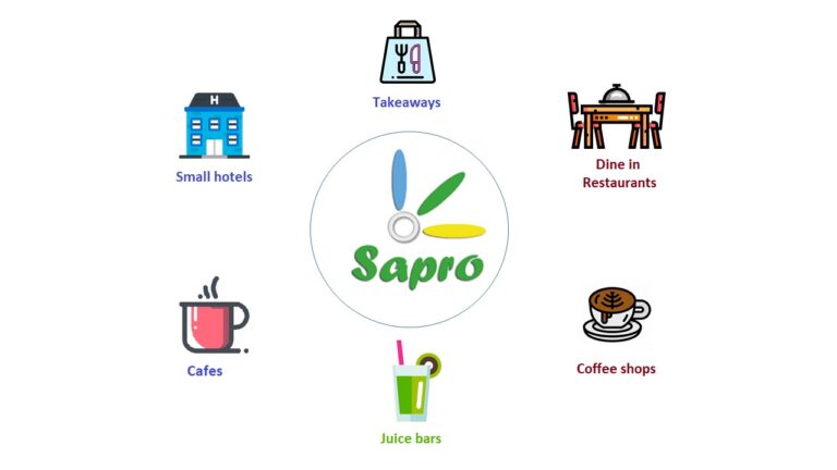 Sapro PTS | Point Of Sale - Sapro and TiVA solutions