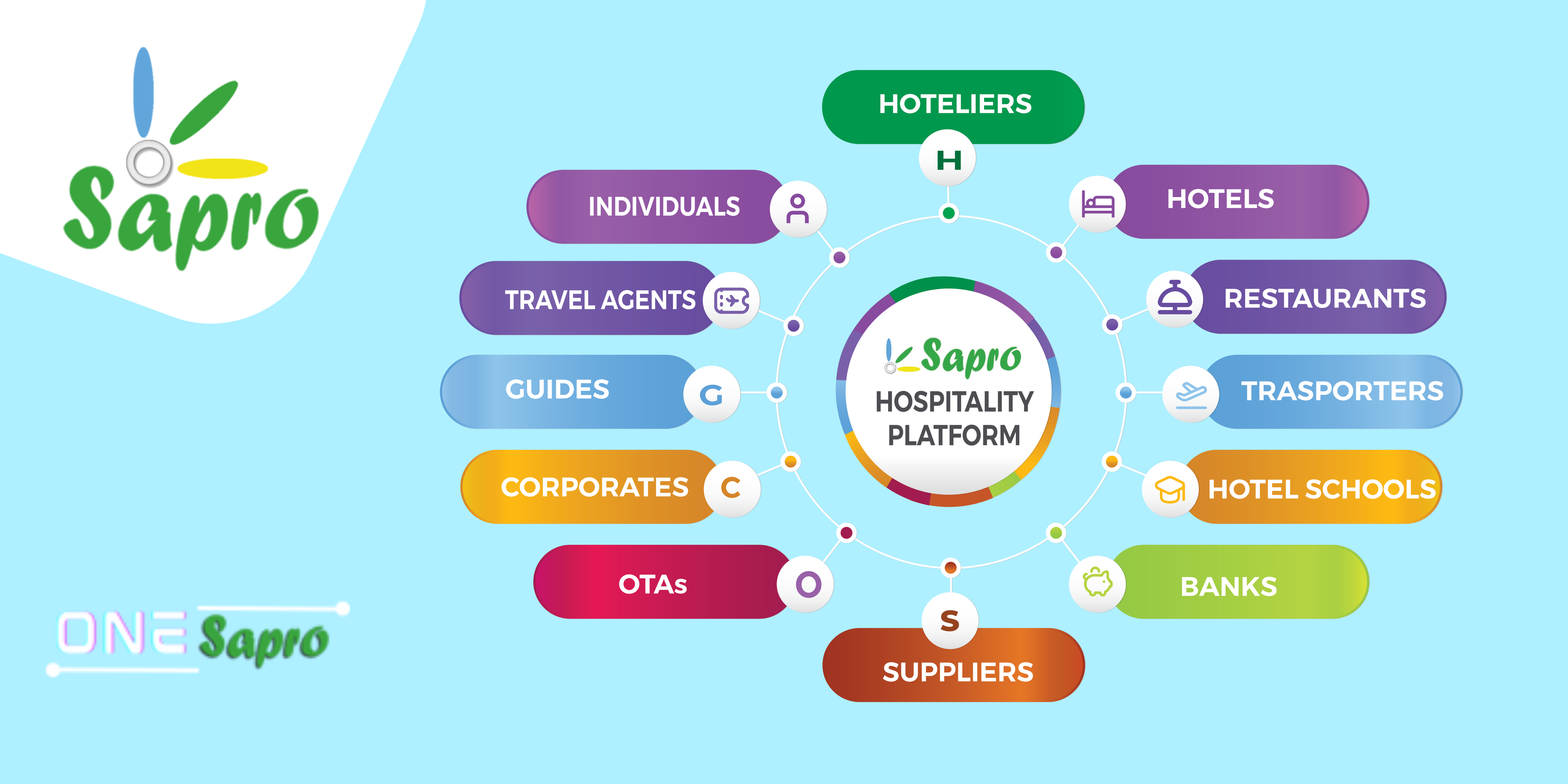 Home CS - Sapro and TiVA solutions