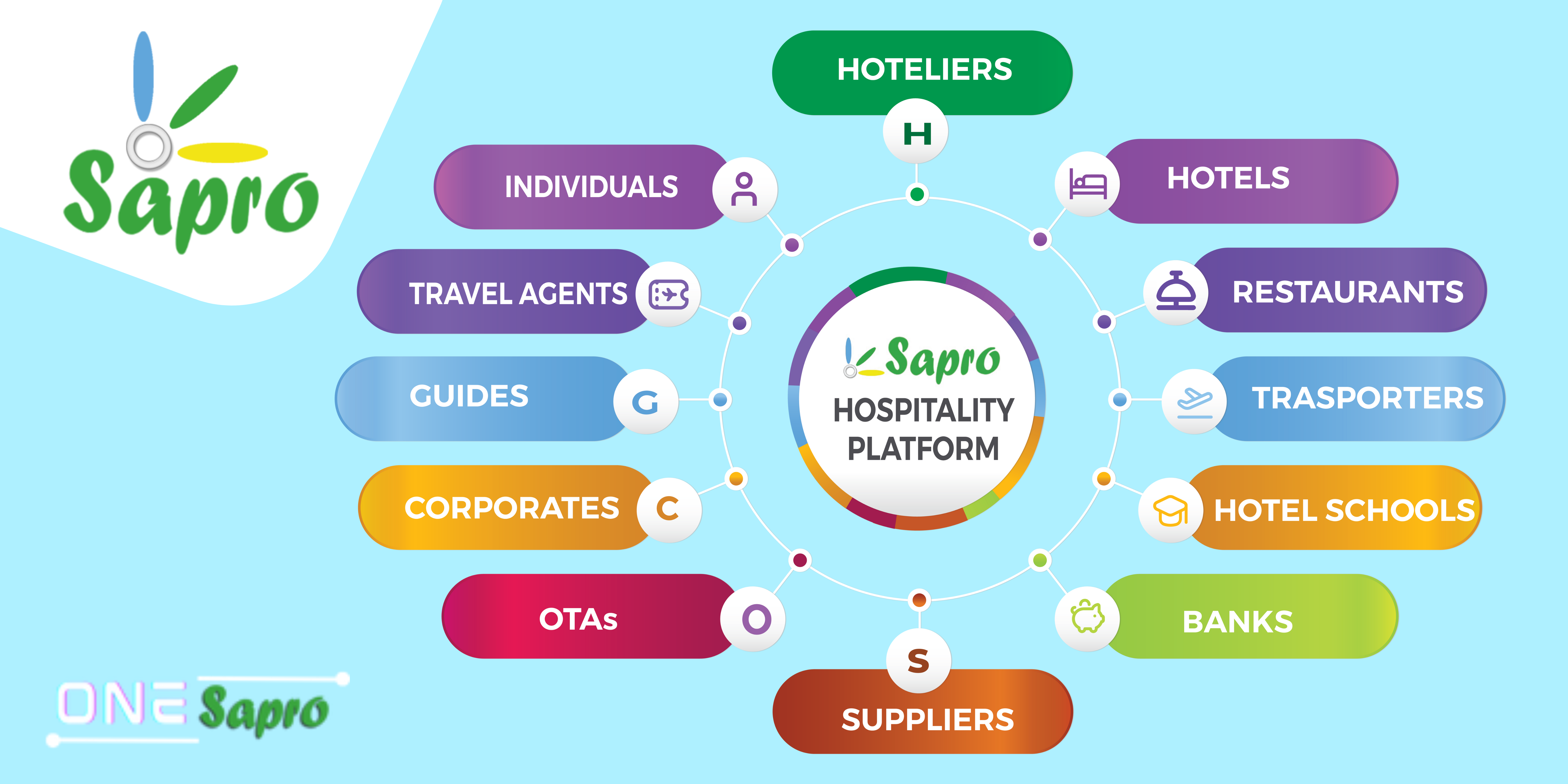 New Home CS - Sapro and TiVA solutions