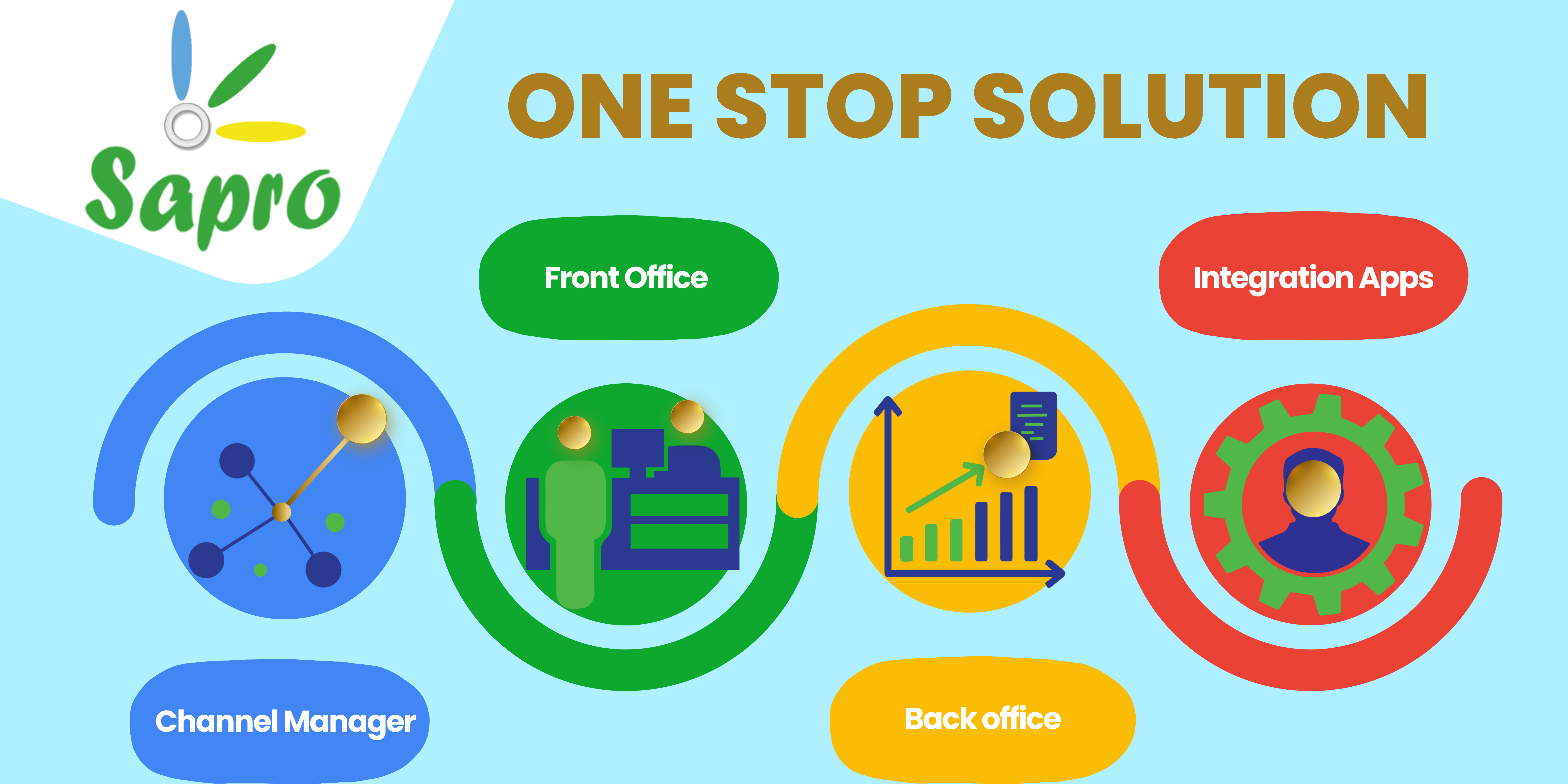 New Home CS - Sapro and TiVA solutions